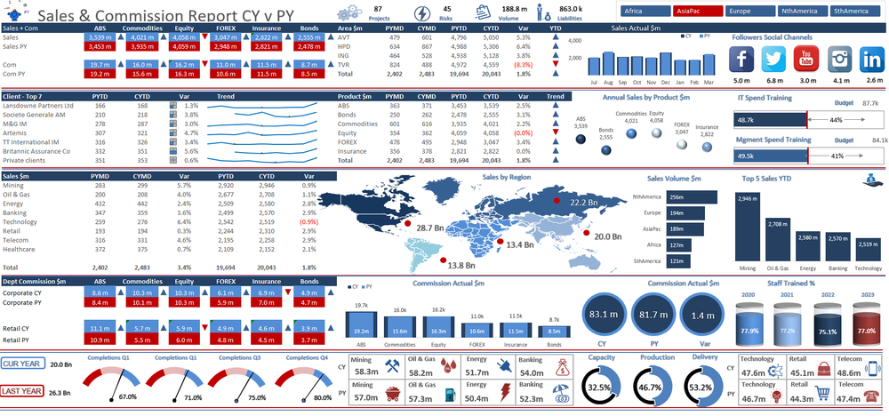 Updating Excel Dashboards — Excel Dashboards VBA