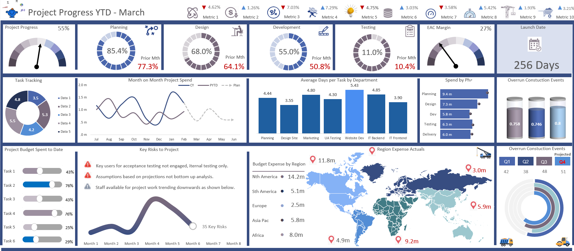 Excel Dashboard Examples and Template Files — Excel Dashboards VBA