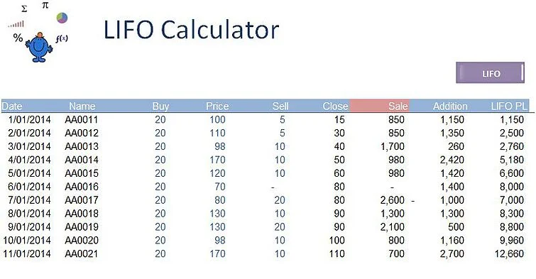 LIFO Calculator — Excel Dashboards VBA