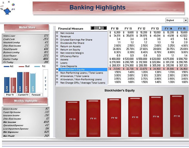 Banking Excel Dashboard — Excel Dashboards Vba