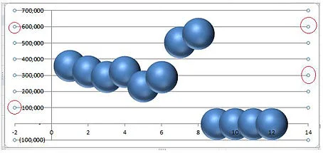 Bubble Chart in Excel — Excel Dashboards VBA