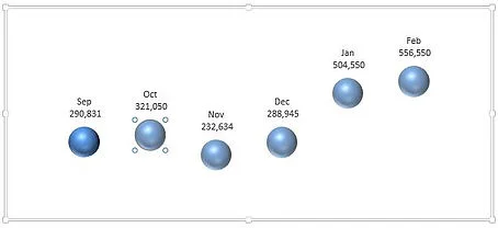 Bubble Chart in Excel — Excel Dashboards VBA