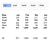 Excel VBA Slicer Selection — Excel Dashboards VBA
