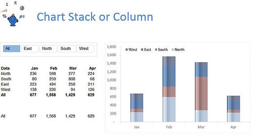 Excel VBA Slicer Selection — Excel Dashboards VBA