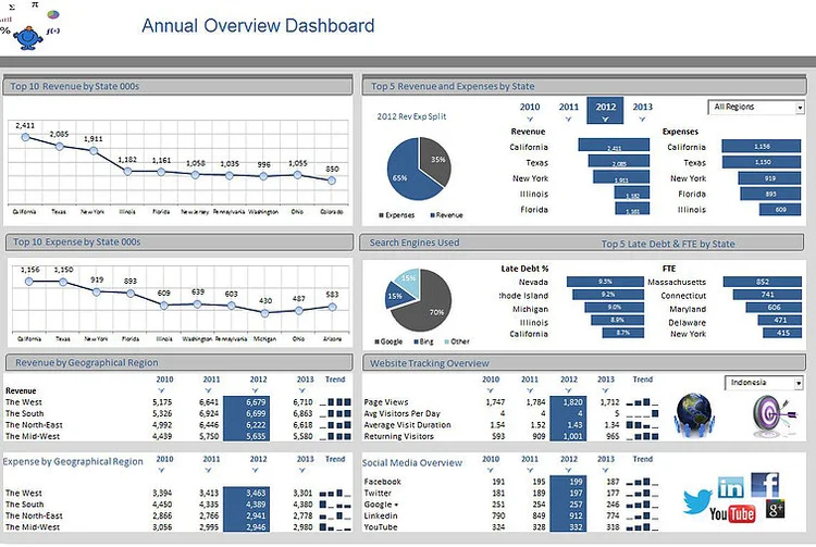 Annual Overview Excel Dashboard — Excel Dashboards VBA