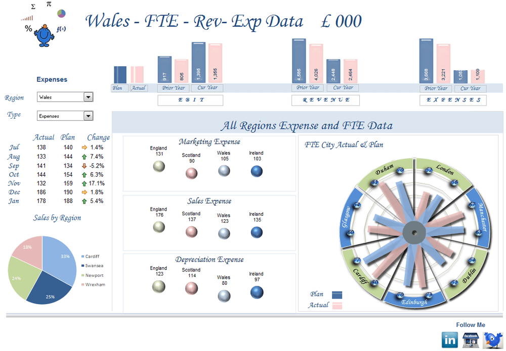 More Dashboard Updates — Excel Dashboards VBA