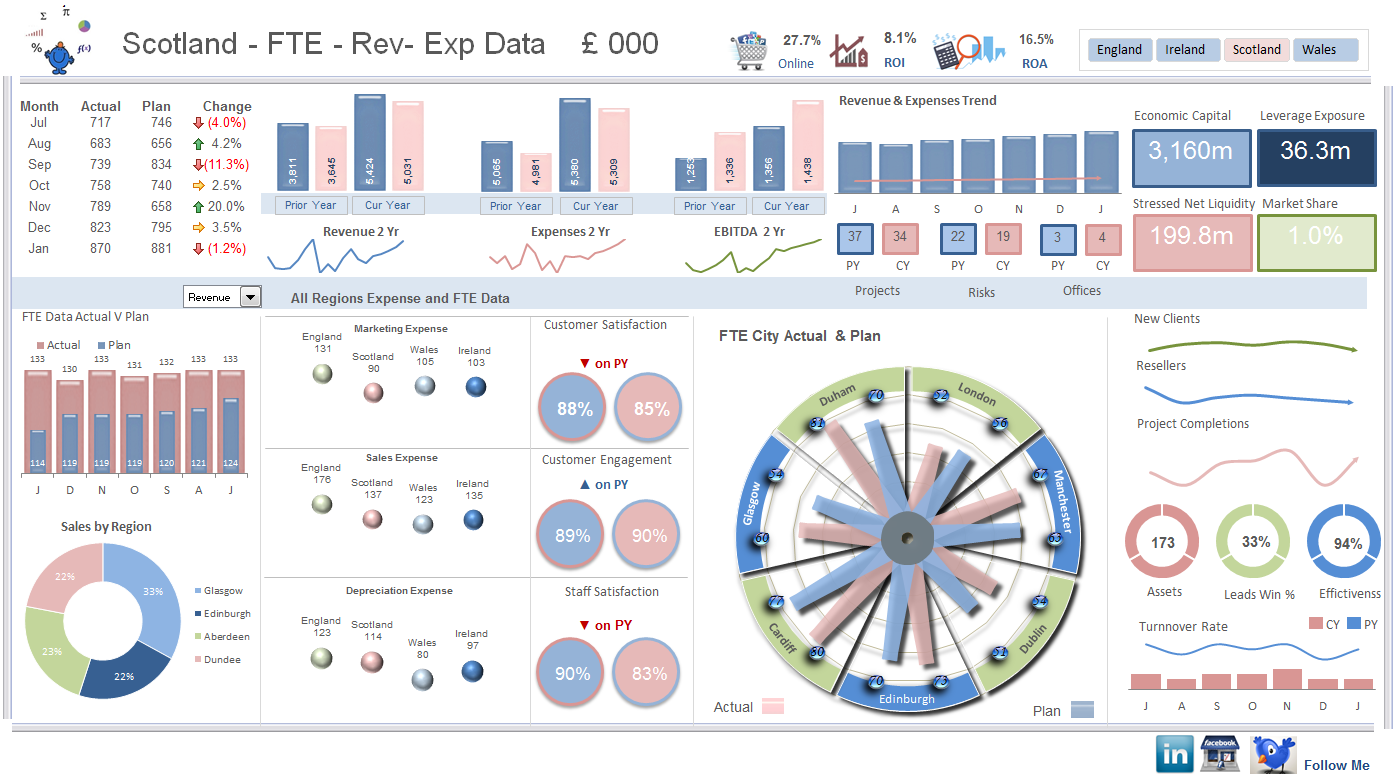 More Dashboard Updates — Excel Dashboards VBA