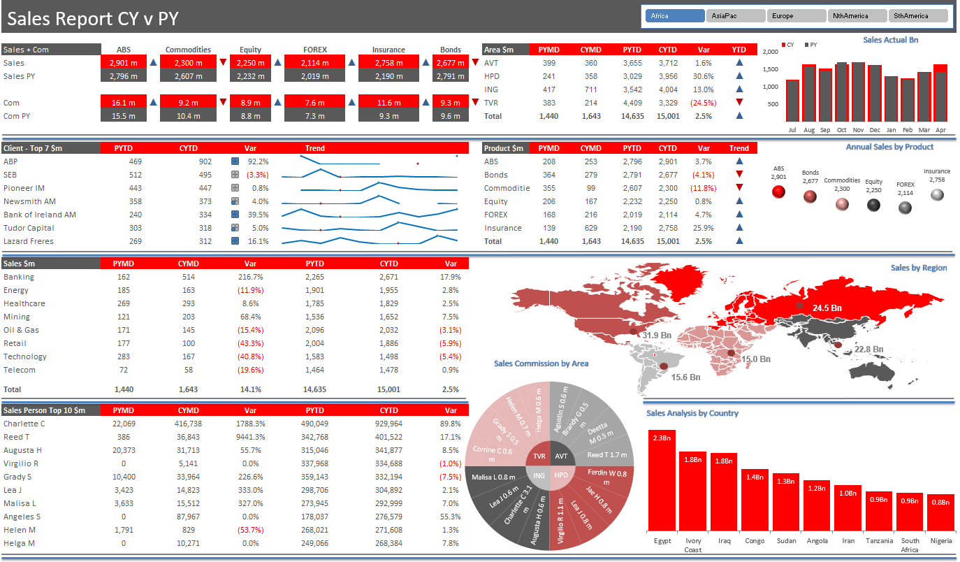 Excel Dashboard Examples and Template Files — Excel Dashboards VBA