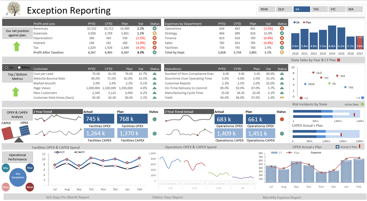 Excel Dasbboard Course — Excel Dashboards VBA