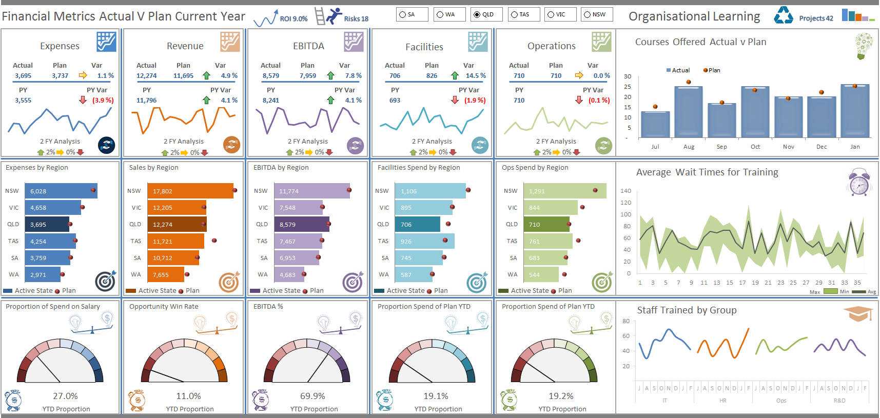 New Excel Dashboard Tools — Excel Dashboards VBA