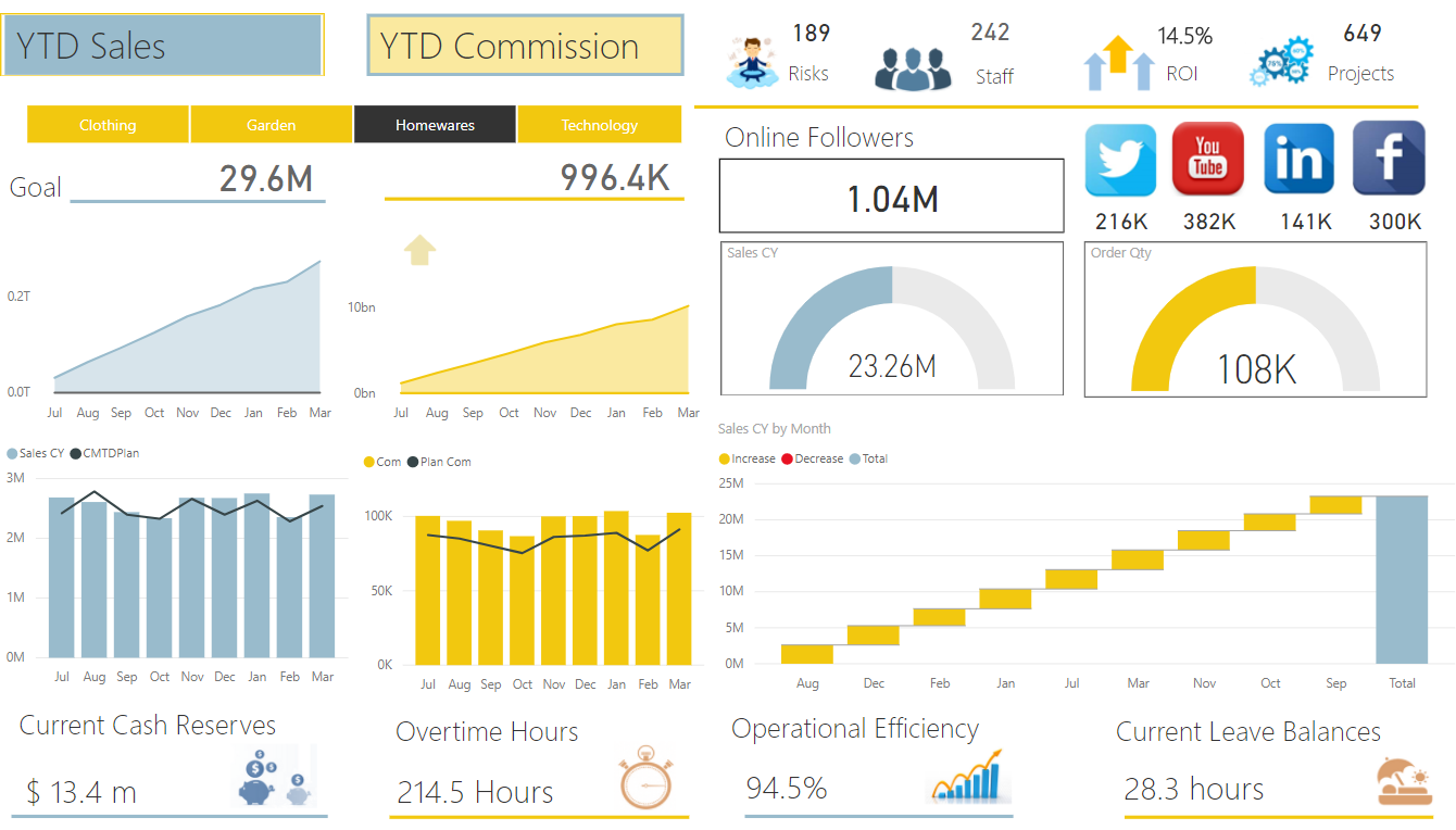 Power BI Desktop Dashboard — Excel Dashboards VBA Power BI Desktop Dashboard — Excel Dashboards VBA