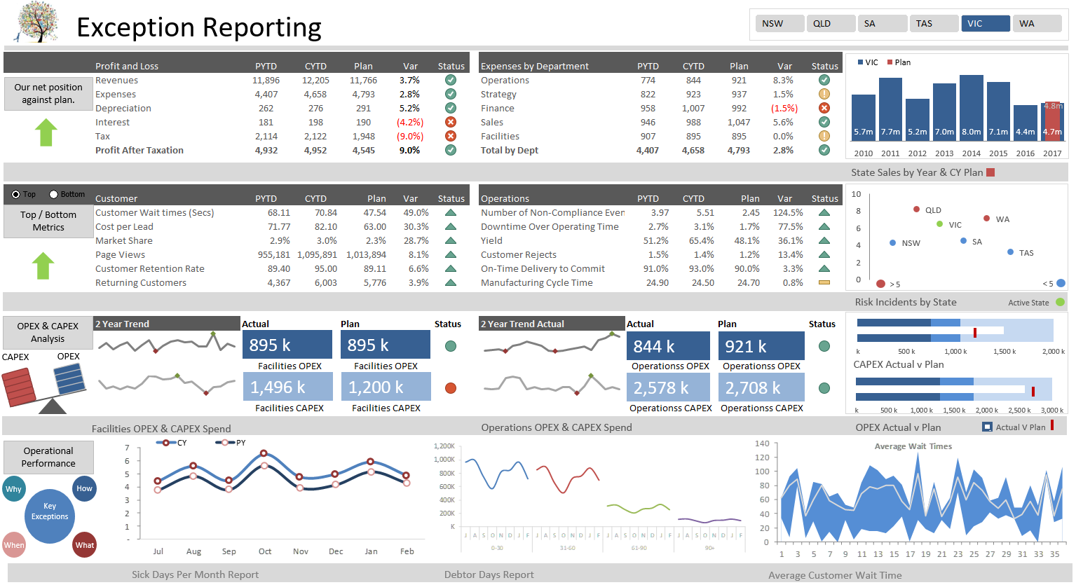 Excel Dashboard Course — Excel Dashboards VBA Excel Dashboard Course — Excel Dashboards VBA