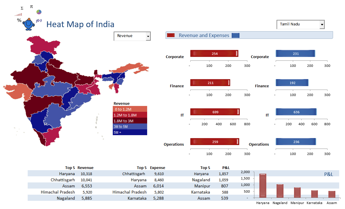 India Heat Map Excel Dashboard — Excel Dashboards VBA India Heat Map Excel Dashboard — Excel Dashboards VBA