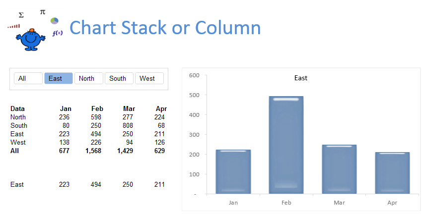 Toggle Chart Using an Excel Slicer — Excel Dashboards VBA