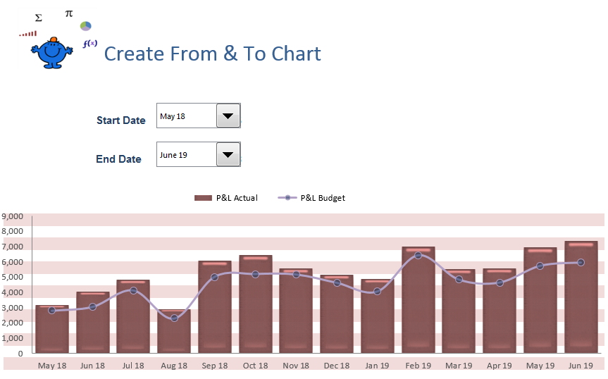 Start End Chart in Excel — Excel Dashboards VBA