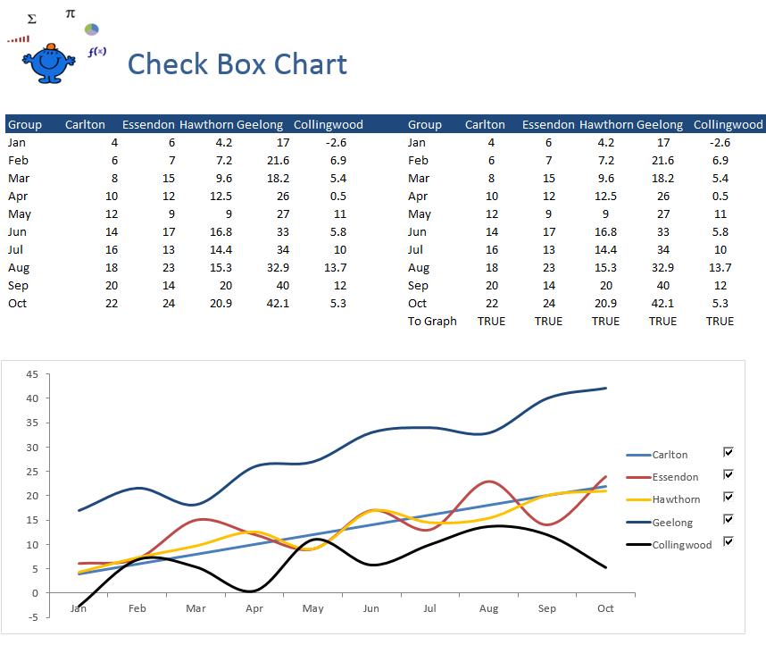 Toggle Chart Series without VBA — Excel Dashboards VBA Toggle Chart Series without VBA — Excel Dashboards VBA