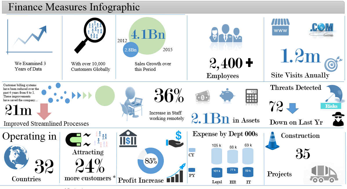 Finance Infographic in Excel — Excel Dashboards VBA