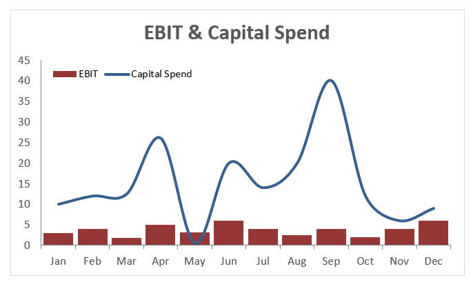Toggle an Excel Chart — Excel Dashboards VBA