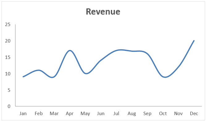 Toggle an Excel Chart — Excel Dashboards VBA