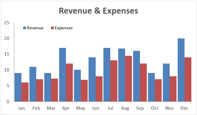 Toggle an Excel Chart — Excel Dashboards VBA