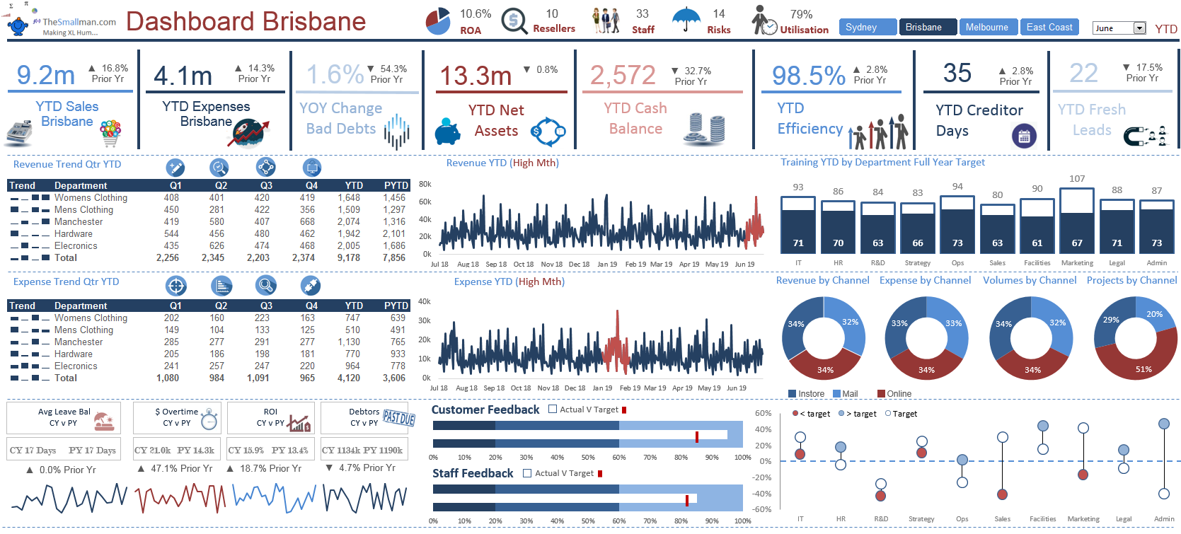 Sales — Excel Blog — Excel Dashboards VBA