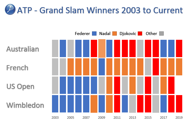 The Tennis Chart — Excel Dashboards VBA