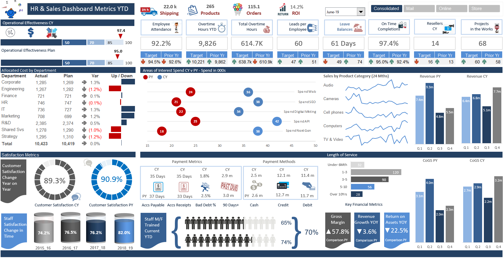 Advanced Dashboard Course In Excel — Excel Dashboards Vba