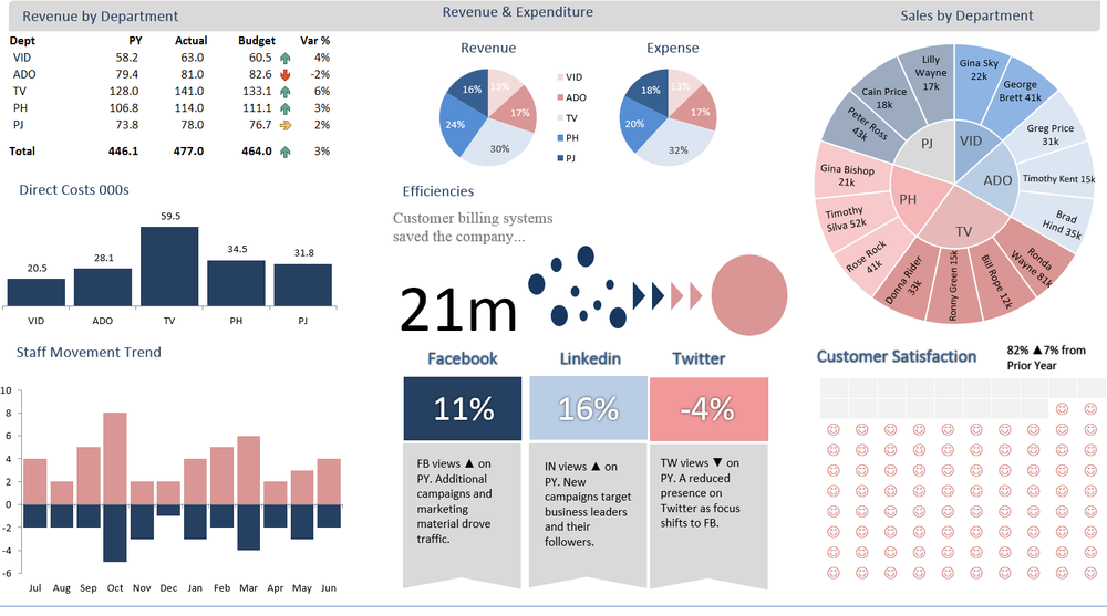 New Dashboard Ideas | LaptrinhX