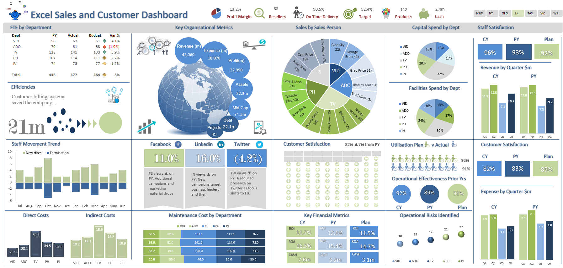 Dashboard Excel Ejemplos Tecsi Riset