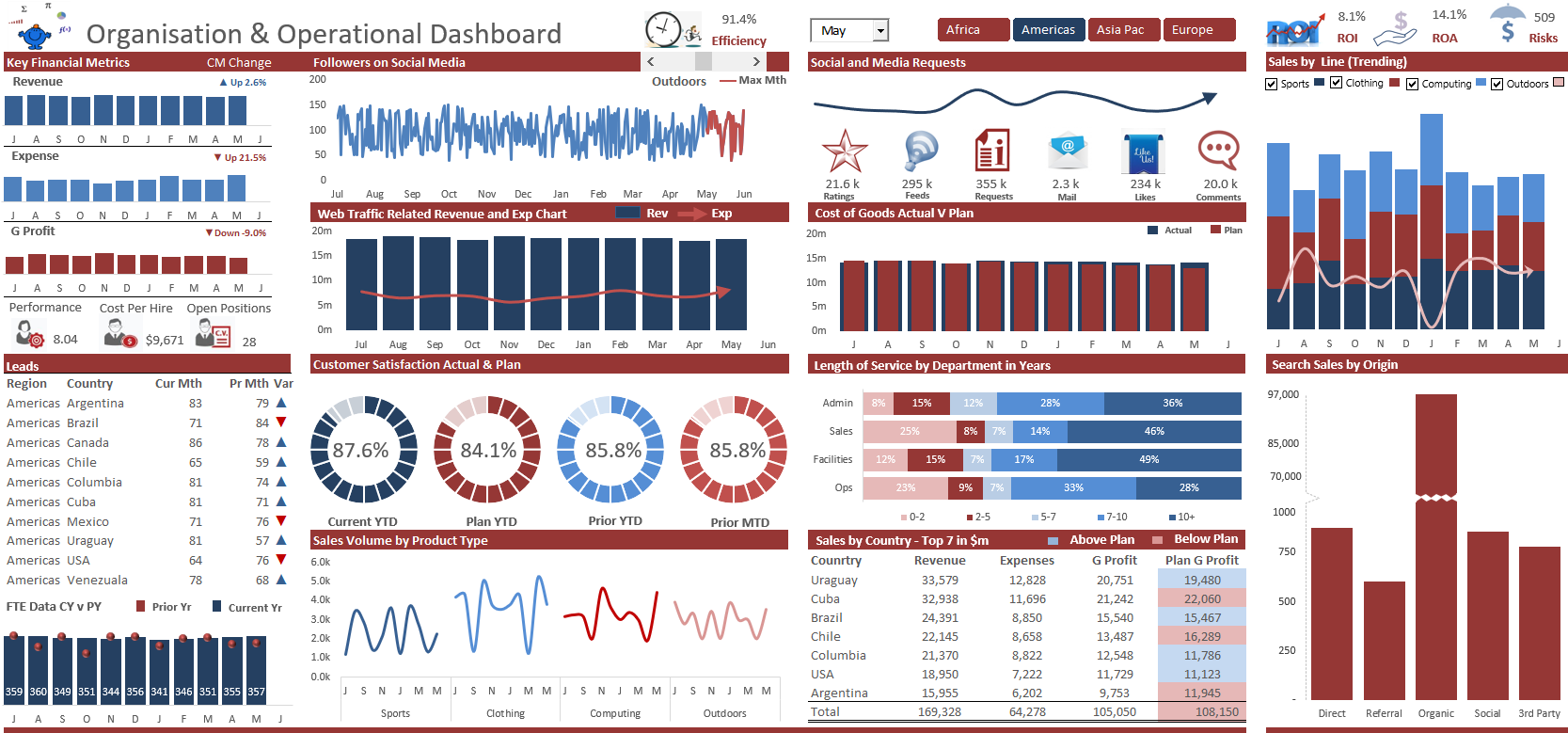 Buy Excel Dashboards — Excel Dashboards VBA