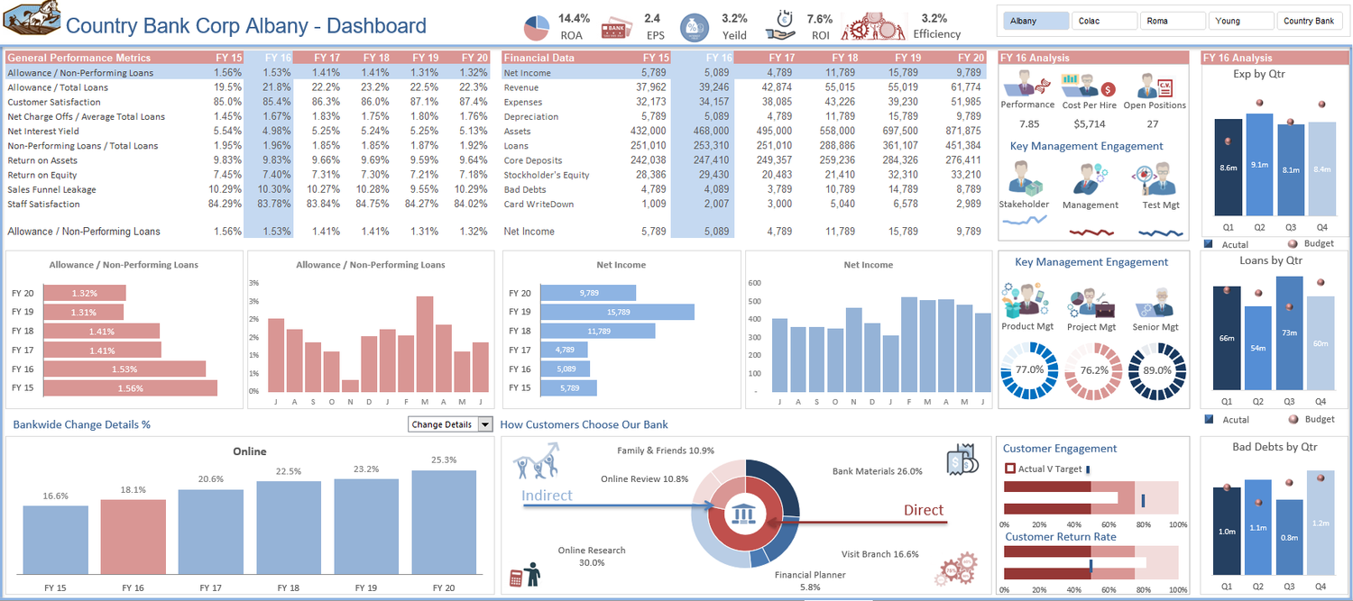 Advanced Dashboard Course in Excel — Excel Dashboards VBA
