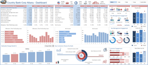 Advanced Dashboard Course in Excel — Excel Dashboards VBA