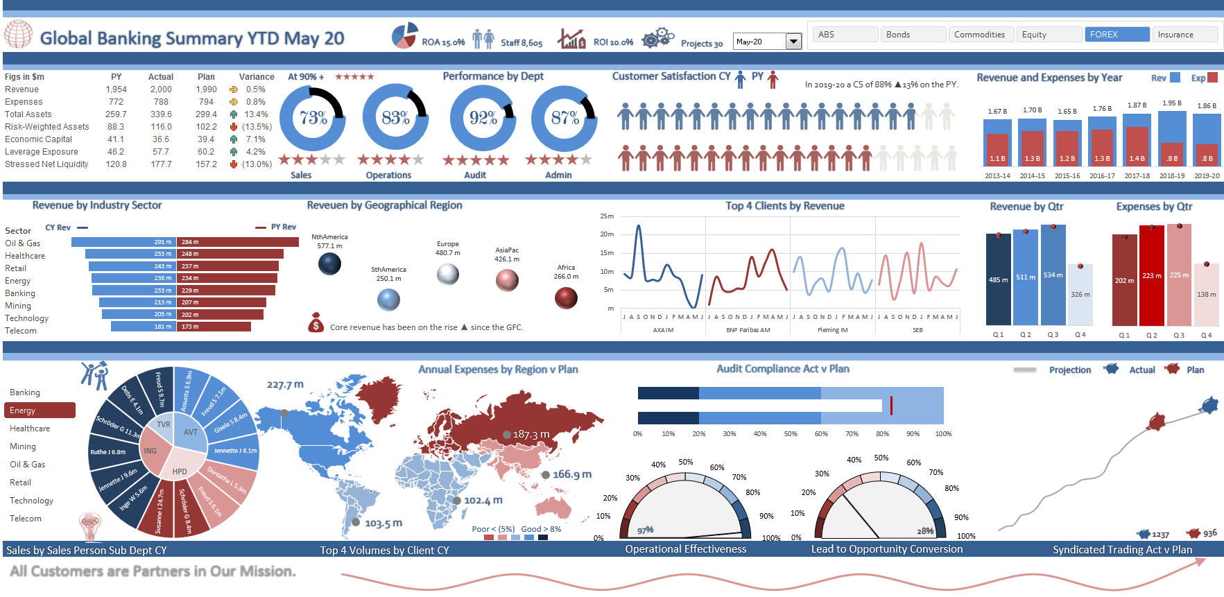 Excel Operations Dashboard Kpi Dashboard Dashboards Dashboard Examples ... Excel Operations Dashboard Kpi Dashboard Dashboards Dashboard Examples ...
