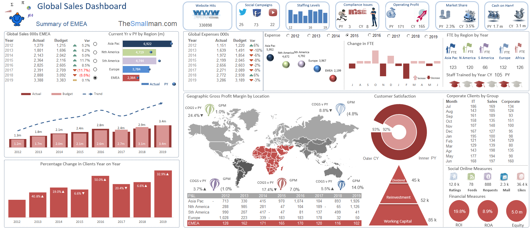 Excel Premium Dashboards for Sale — Excel Dashboards VBA