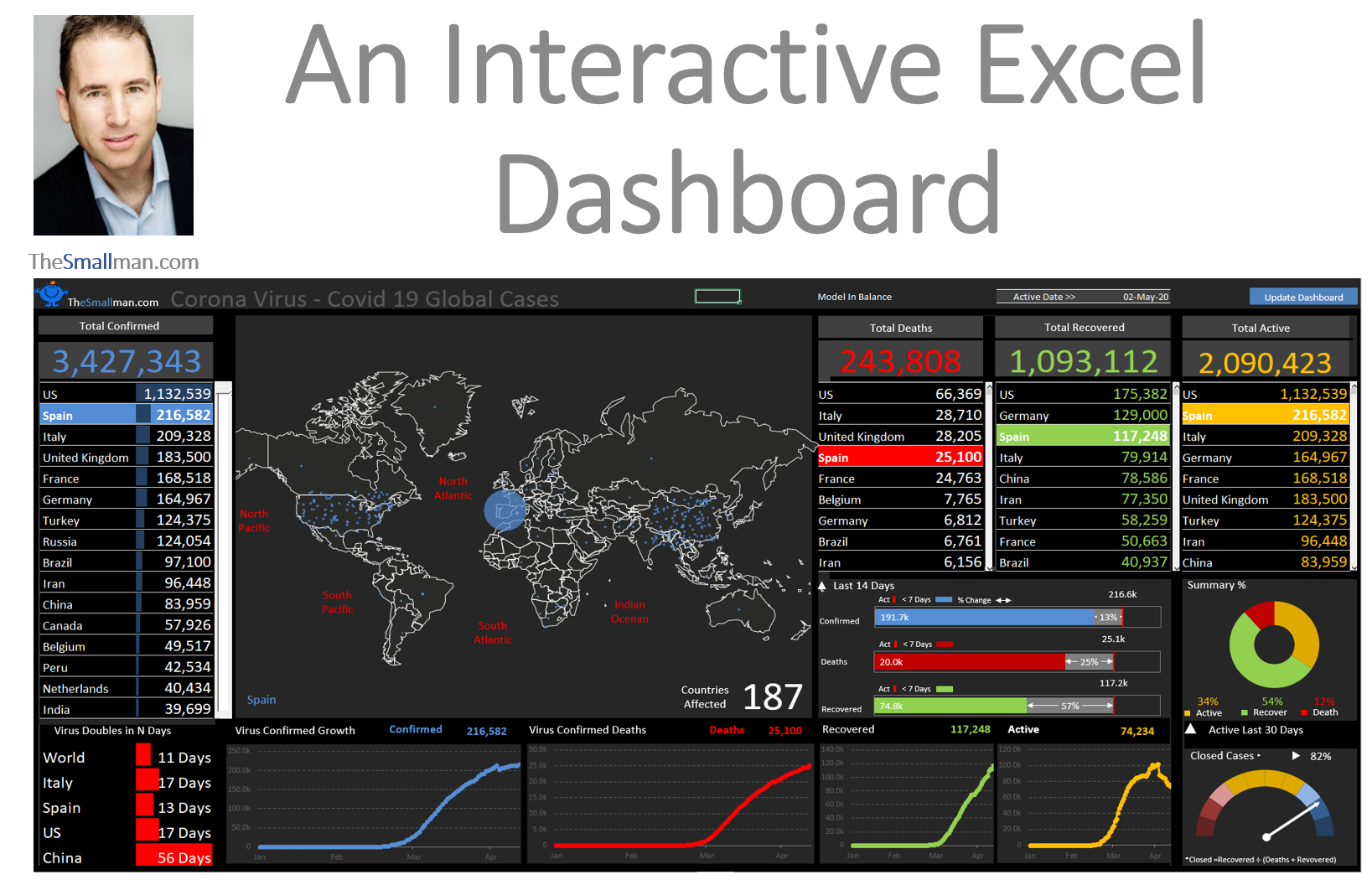 Excel Dashboard Tutorial — Excel Dashboards VBA