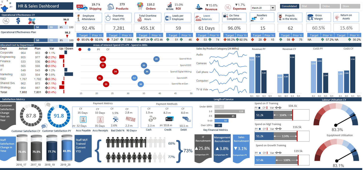 Hr Dashboard Templates Excel