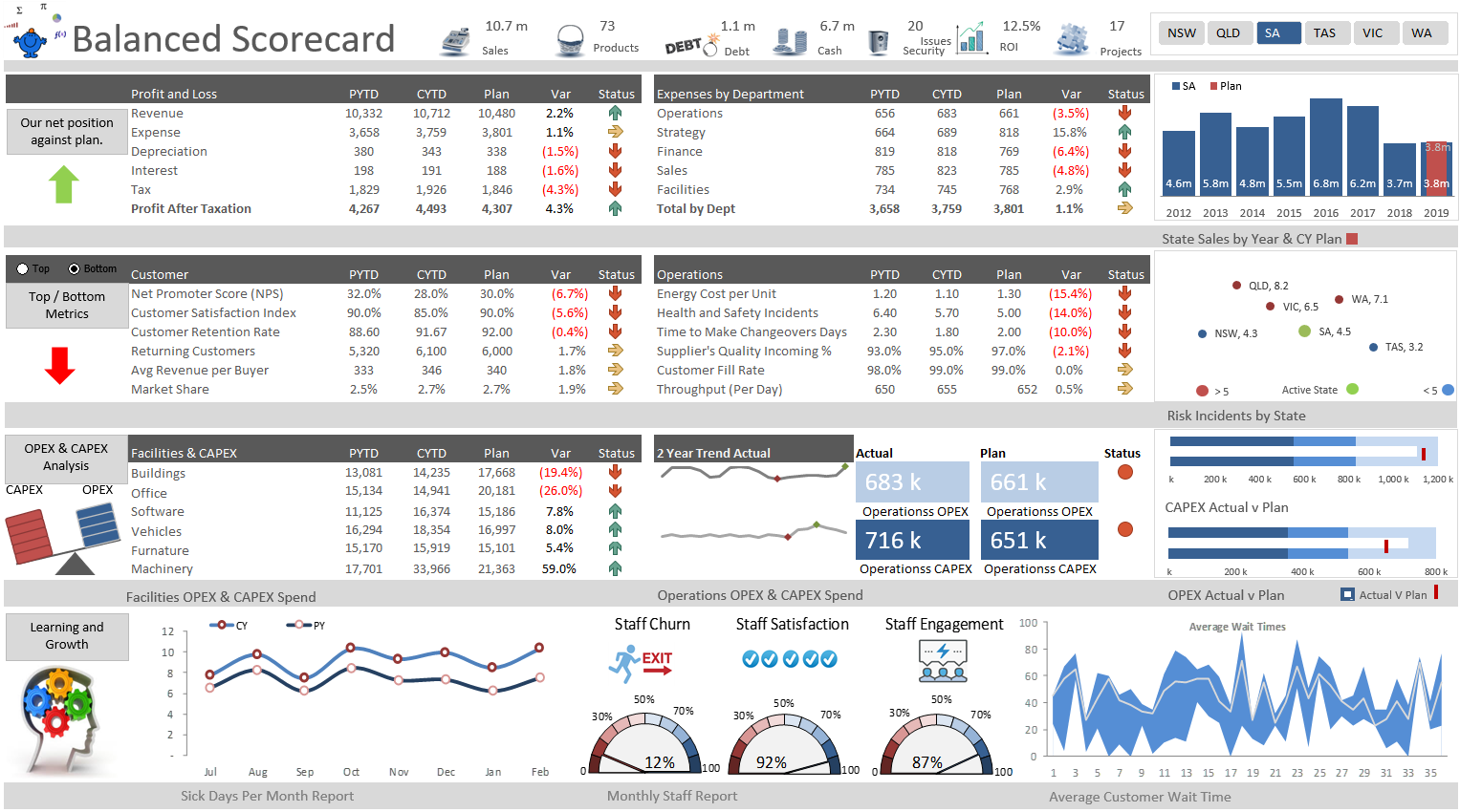 Excel Premium Dashboards for Sale — Excel Dashboards VBA