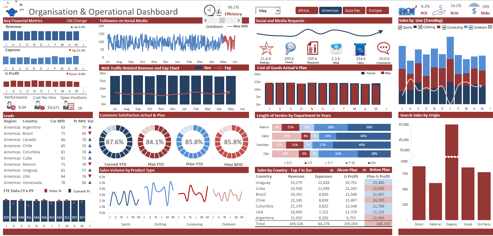 Excel Premium Dashboards for Sale — Excel Dashboards VBA