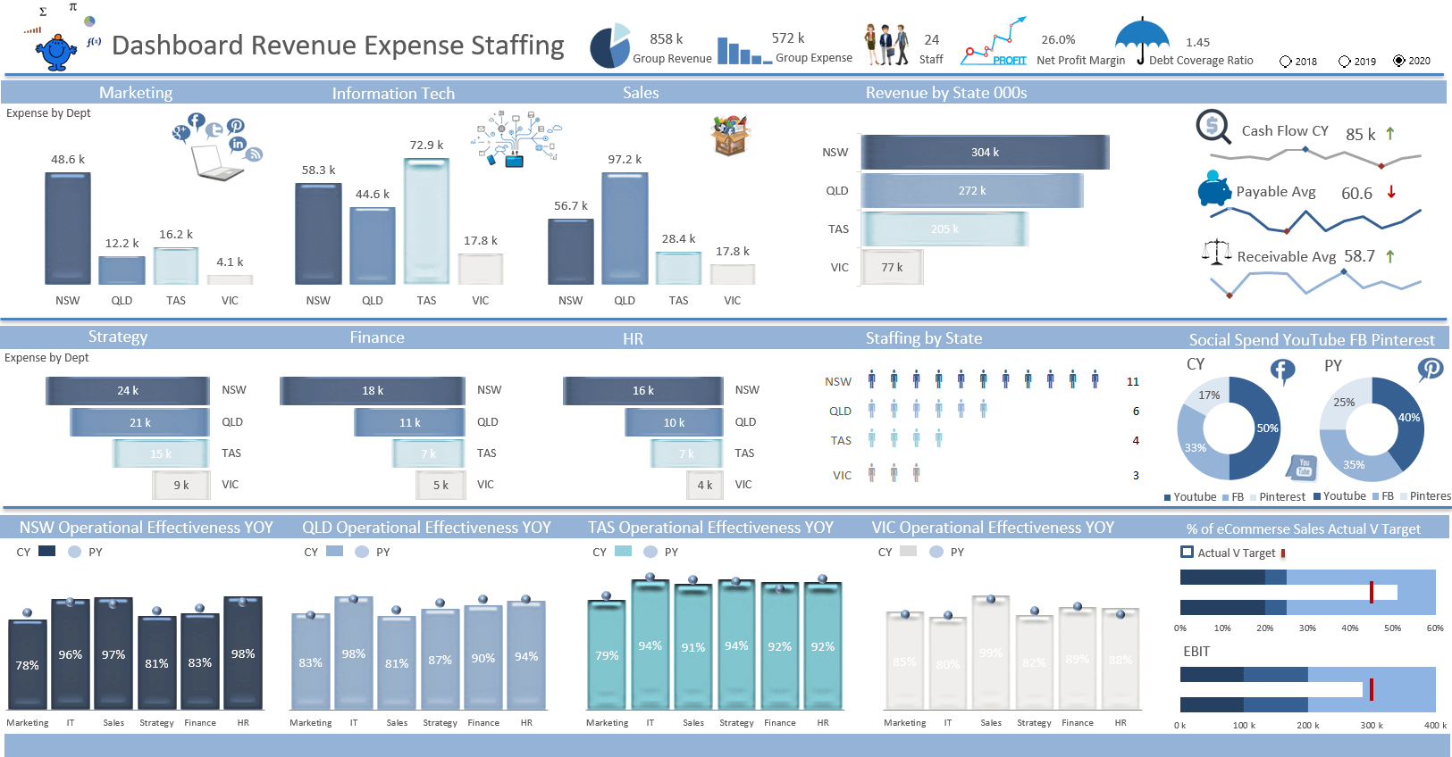 Revenue KPI Dashboard — Excel Dashboards VBA