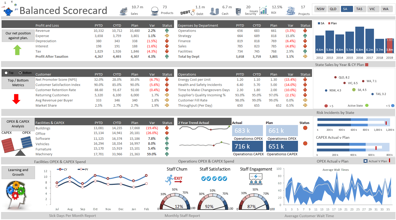 Premium Dashboard Bundle — Excel Dashboards VBA Premium Dashboard Bundle — Excel Dashboards VBA
