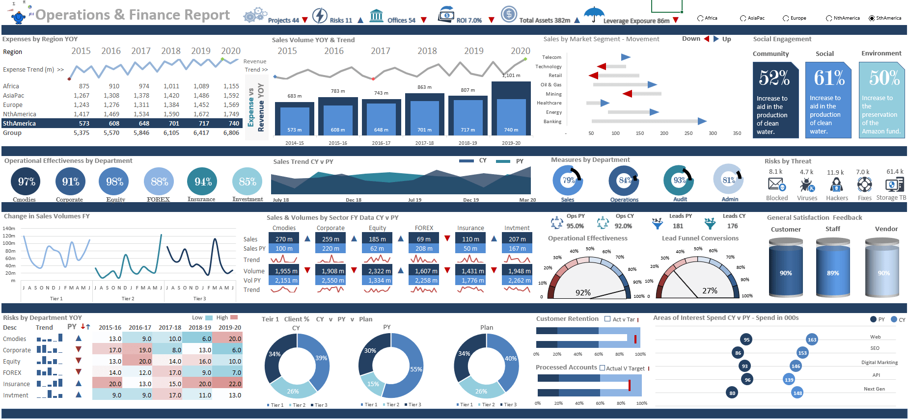 Premium Dashboard Bundle — Excel Dashboards VBA