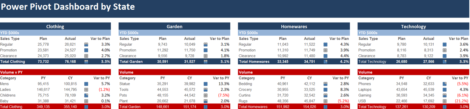 Power Pivot a User Guide — Excel Dashboards VBA