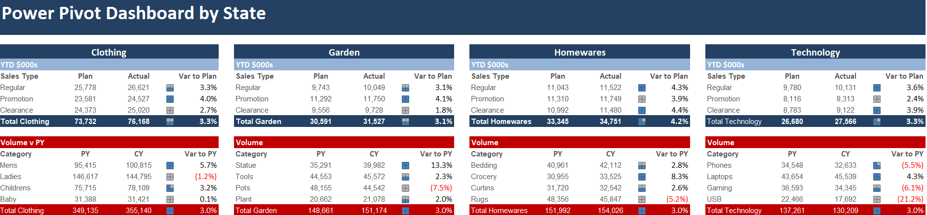 Power Pivot a User Guide — Excel Dashboards VBA