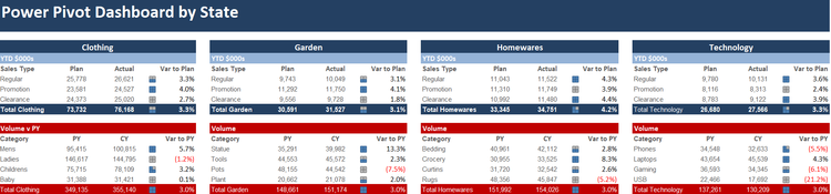 Power Pivot a User Guide — Excel Dashboards VBA