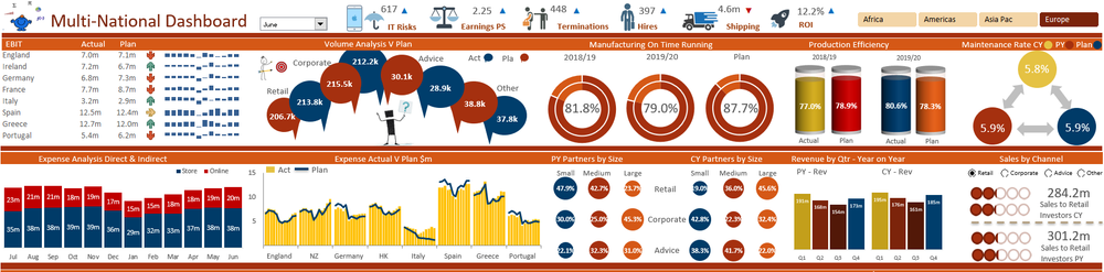 Multi-National Excel Dashboard — Excel Dashboards VBA