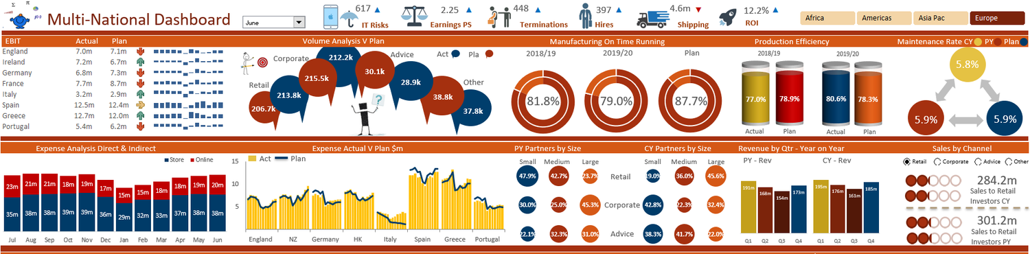 Multi-National Excel Dashboard — Excel Dashboards VBA