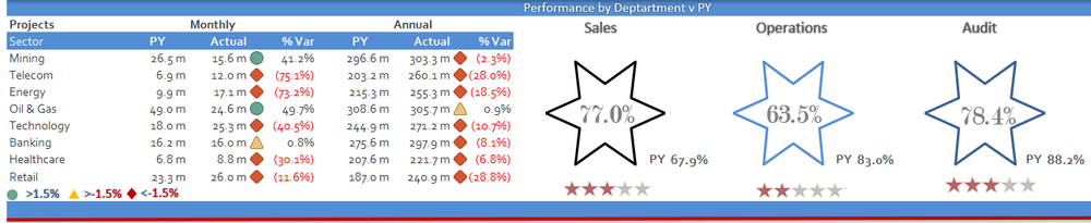 Excel Dashboard Charting with Shapes — Excel Dashboards VBA