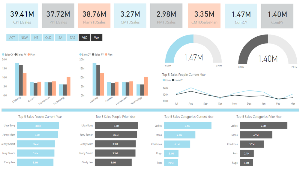 Power BI Dashboard Examples — Excel Dashboards VBA
