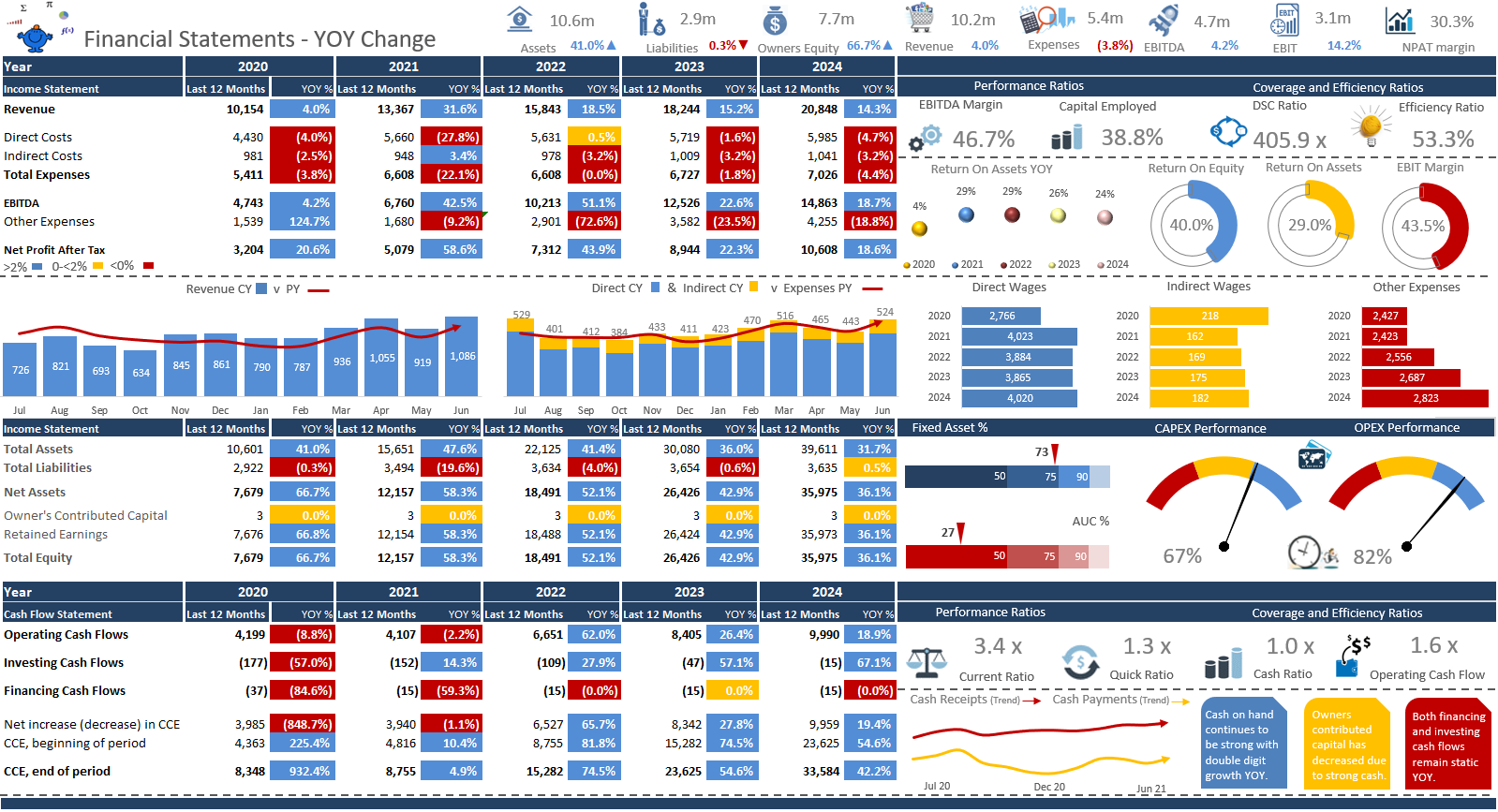 Excel Dashboard Examples and Template Files — Excel Dashboards VBA