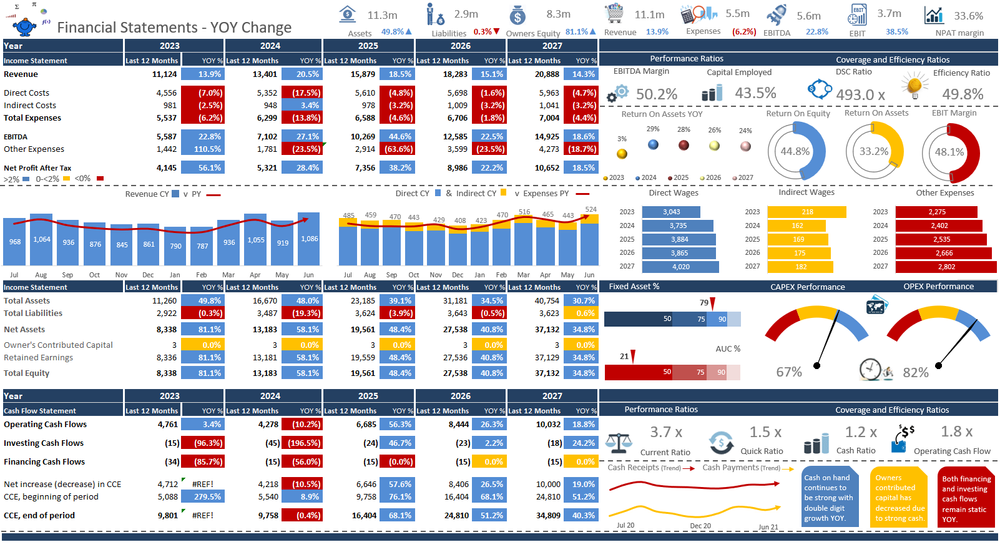 Excel Financial Dashboard Templates